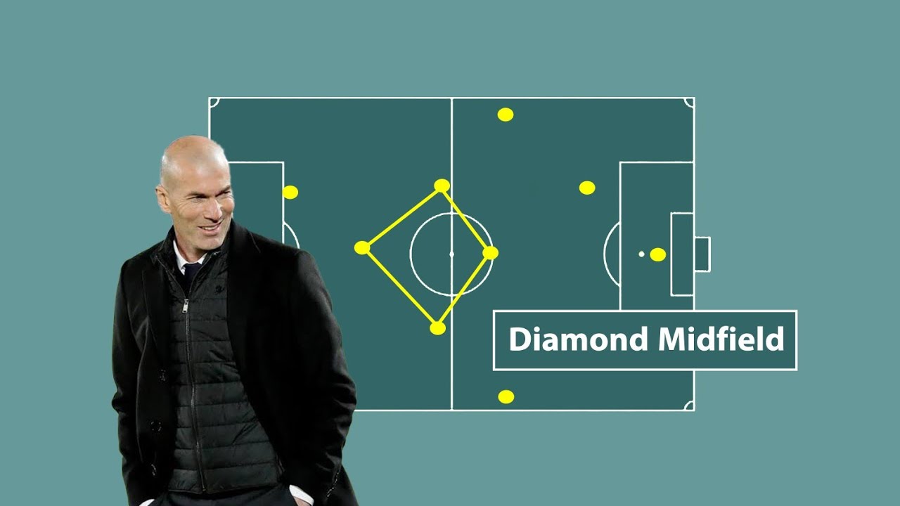 Diamond Midfield in Football Tactics | Football Index - YouTube
