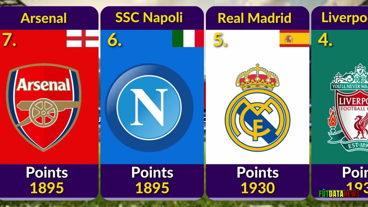 UPDATED! WORLD FOOTBALL // SOCCER CLUBS RANKING - YouTube