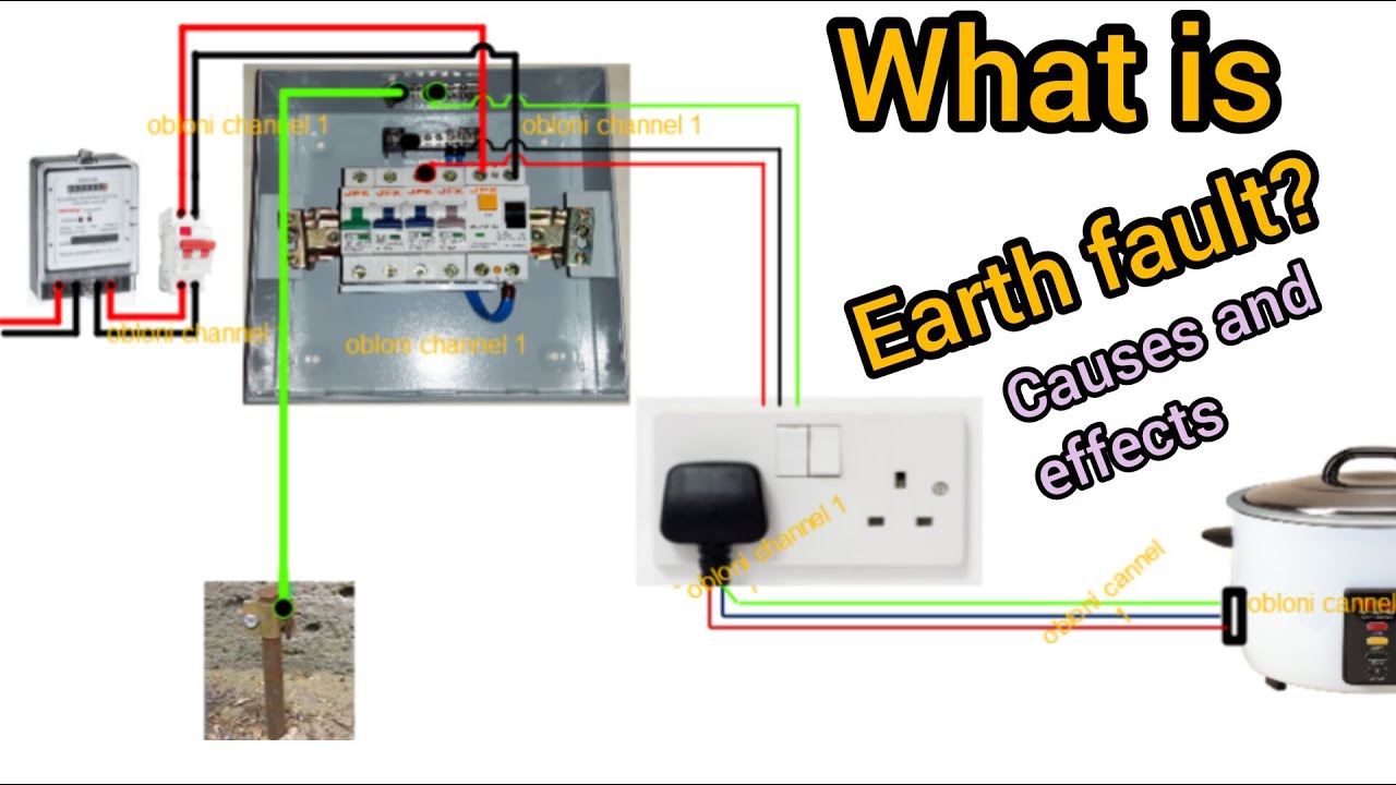 Earth fault Explained |Causes and effects of Earth fault| - YouTube