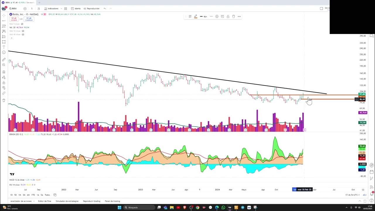 ETF KWEB es su Momento ??? - YouTube