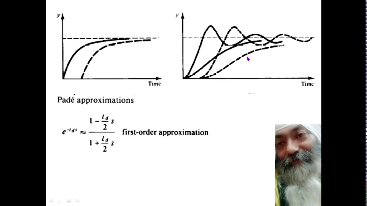 Dead Time Compensation - I - YouTube