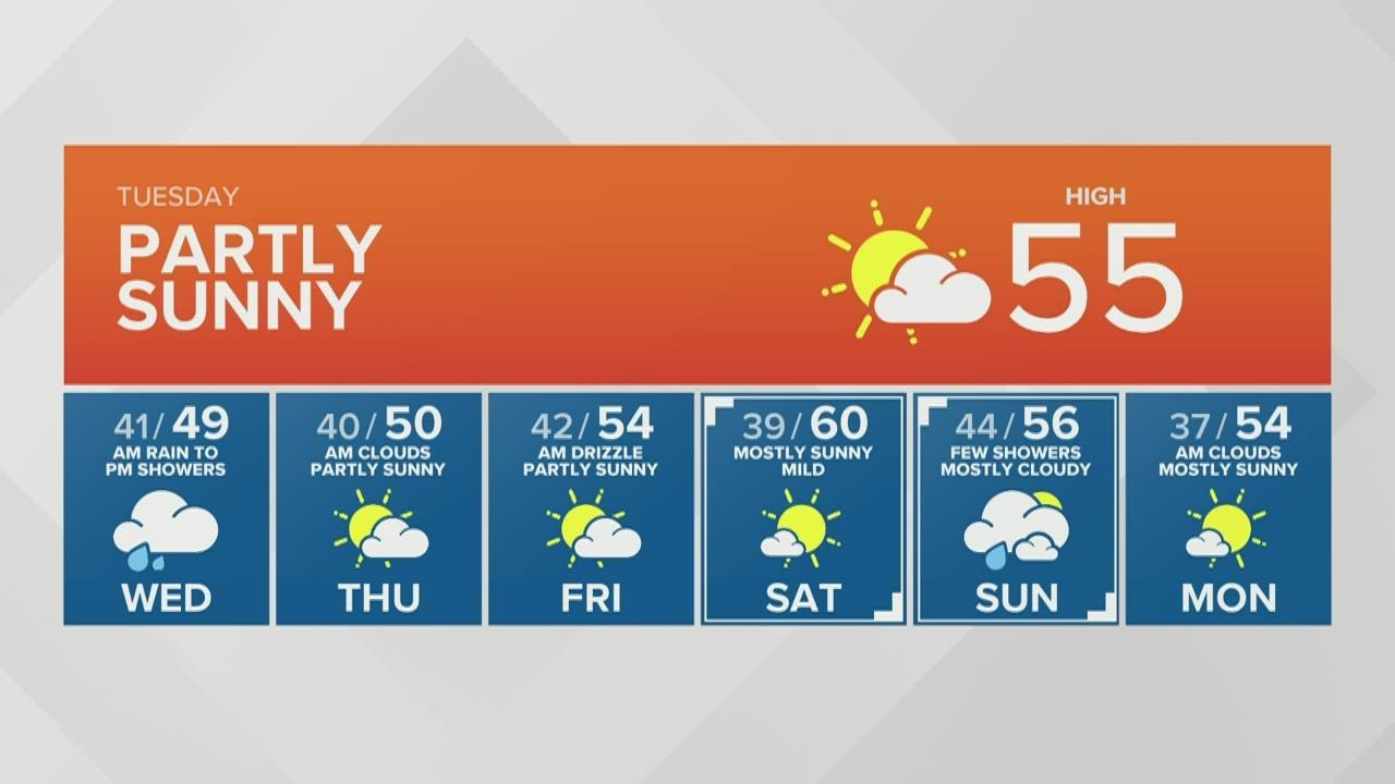 KING 5 Weather - YouTube