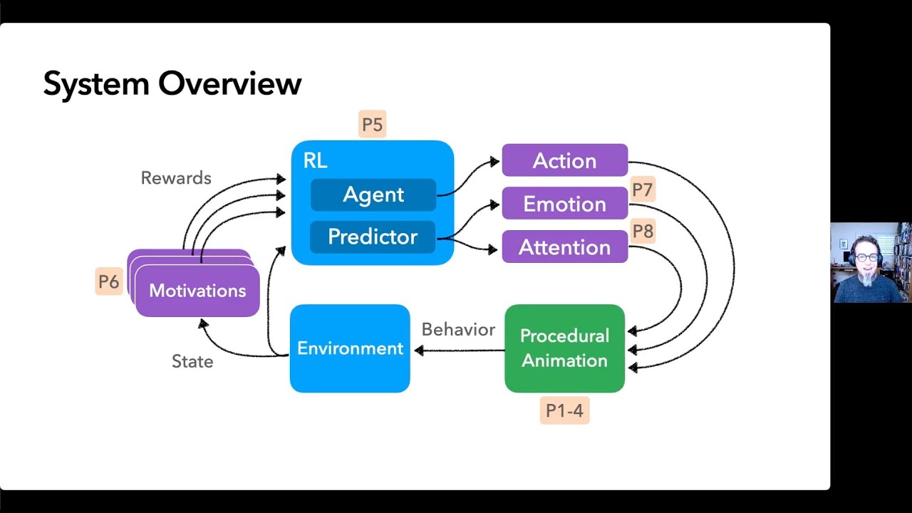 MIG '22 talk: Toward Believable Acting for Autonomous Animated ...