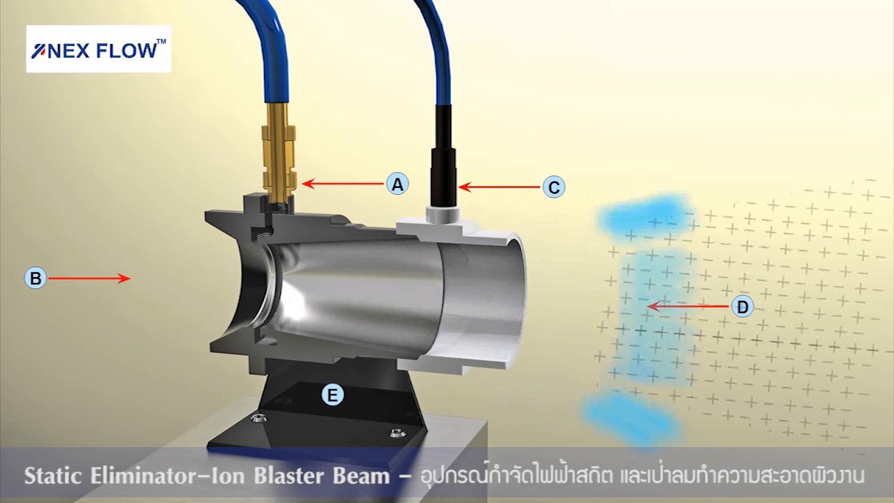 Static Eliminator-Ion Blaster Beam อุปกรณ์กำจัดไฟฟ้าสถิต และเป่าลมทำ ...