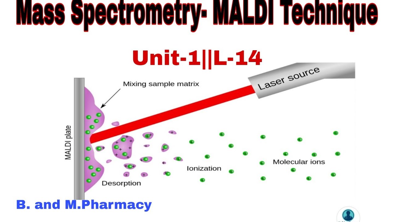 Mass Spectrometry- MALDI Technique of Ionisation Advance ...