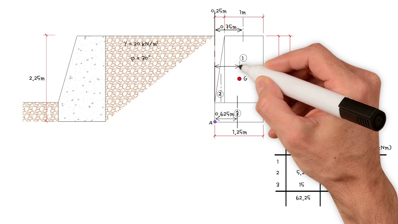 Bearing Capacity Of Retaining Wall Retaining Wall Buttress