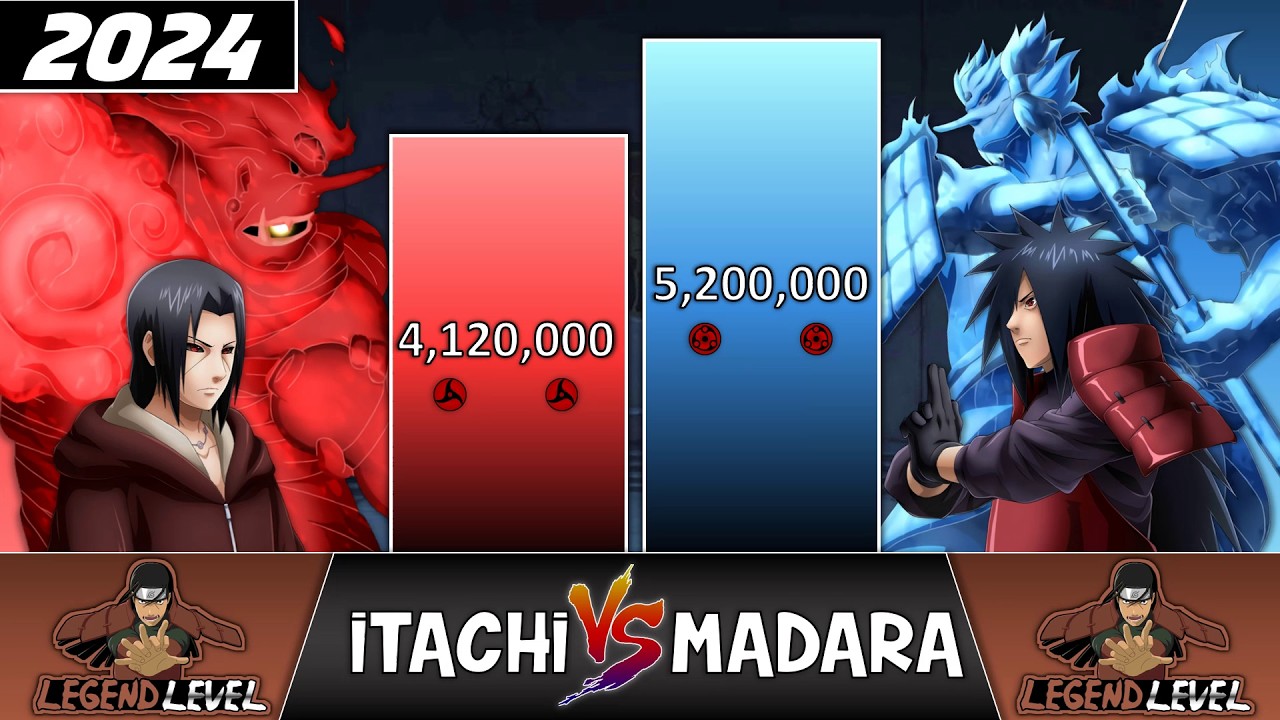 Itachi VS Madara POWER LEVELS 🔥 (Naruto Shippuden Power Levels) - YouTube