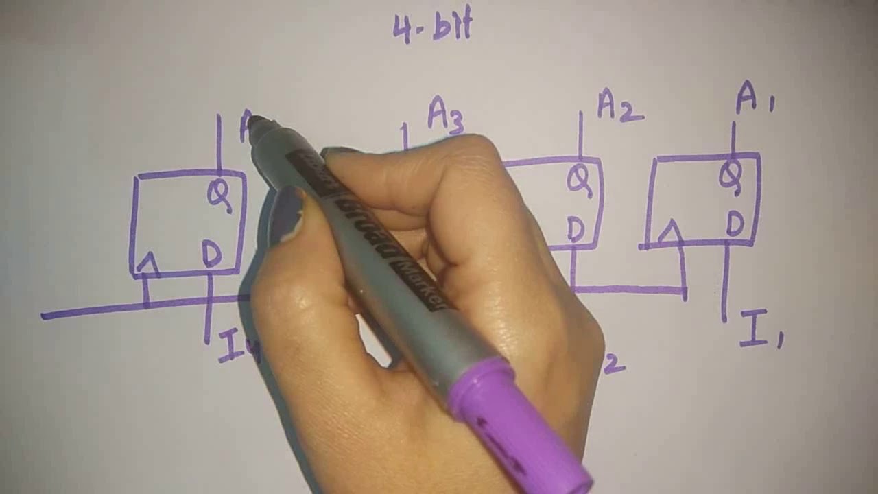 registers in digital electronics - YouTube