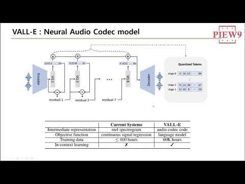제로샷 학습으로 텍스트to음성 TTS | 'Neural Codec Language Models are Zero-shot Text to Speech Synthesizers ...