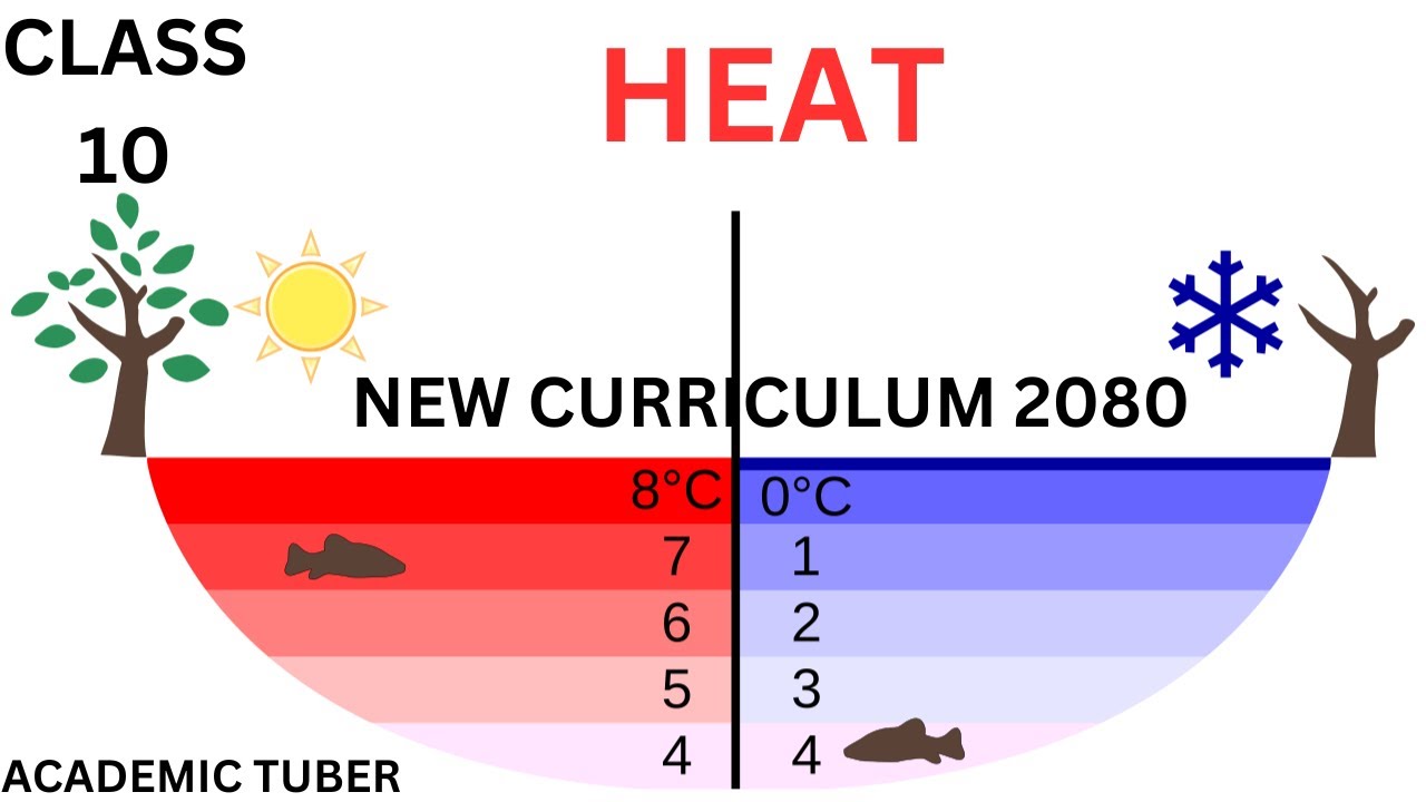 CLASS 10 I HEAT I SCIENCE AND TECHNOLOGY I NEW CURRICULUM I COMPLETE ...