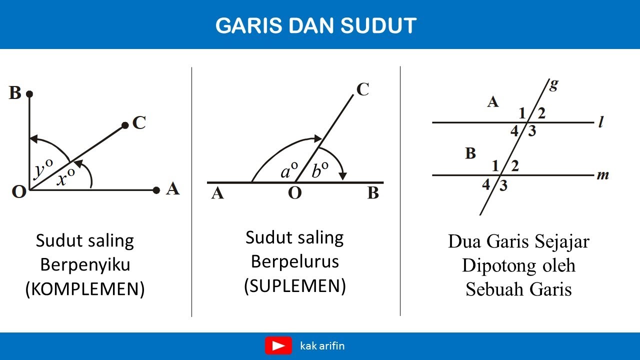 materi garis dan sudut kelas 7 (sudut suplemen, komplemen, sudut2 dari ...