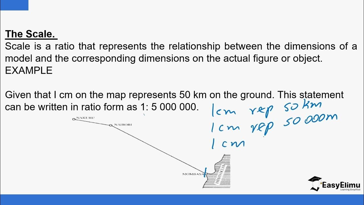 Introduction to Scale Drawing - (Lesson 1 of 6 - Scale Drawing ...