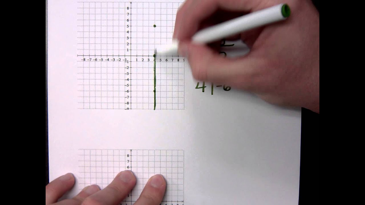 Intermediate Algebra - Part 12 (Vertical Lines) - YouTube