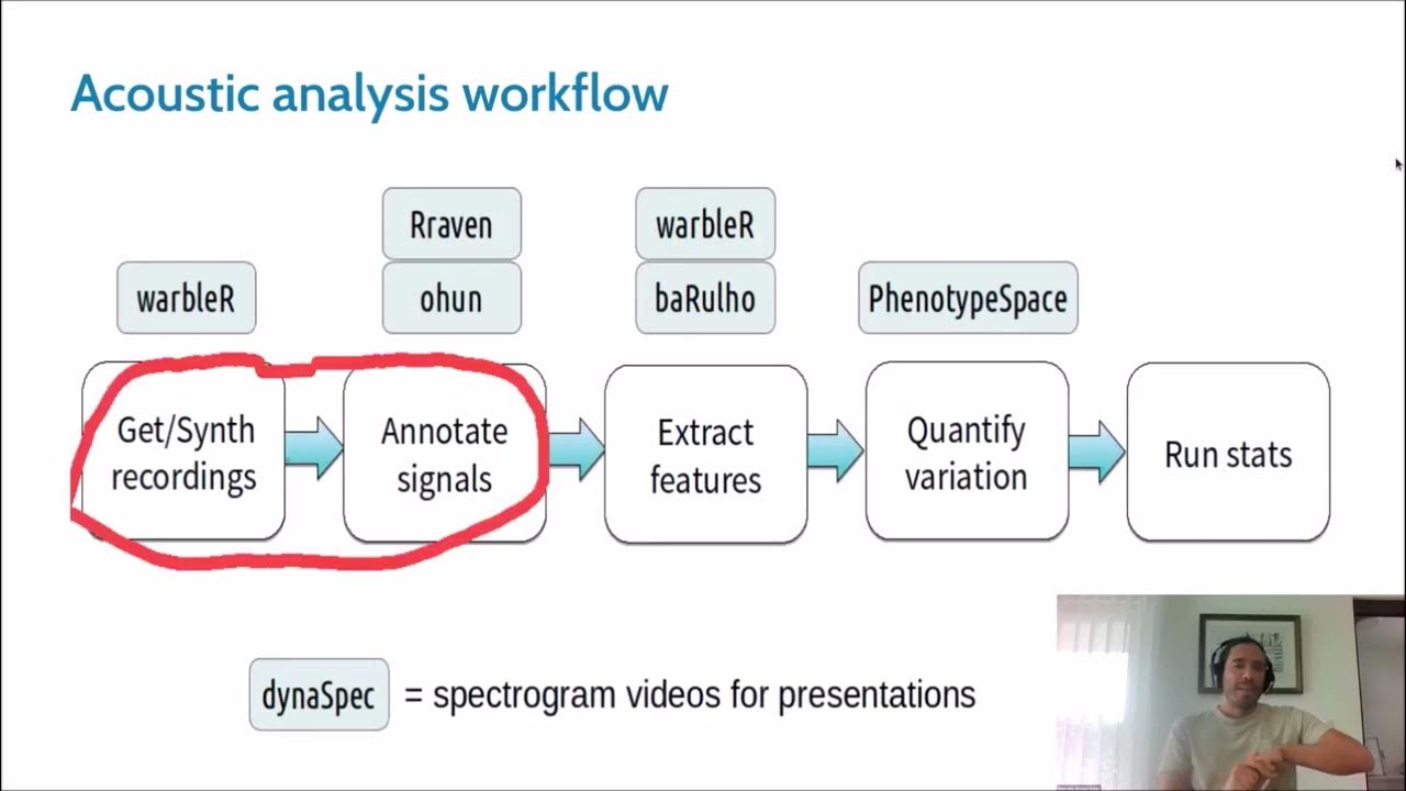 Statistical Methods Series: Analysis of Bioacoustic Data - YouTube