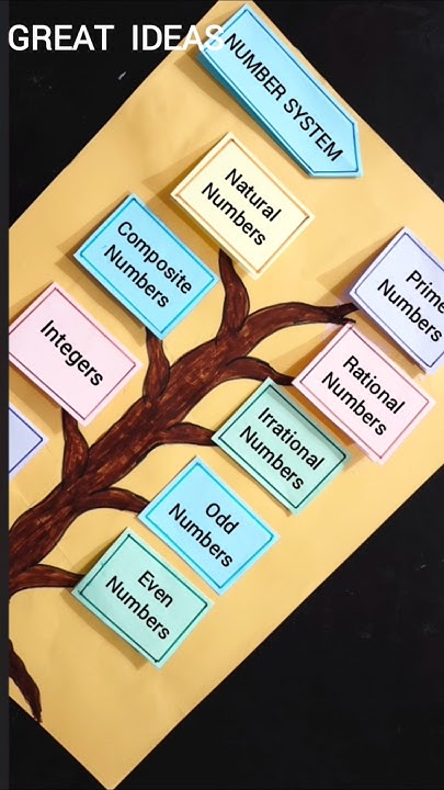 Number System Chart Project | Types Of Number #numbersystem # ...