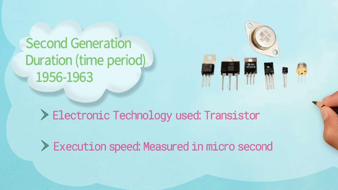 Grade 7 Evolution of the CPU - YouTube