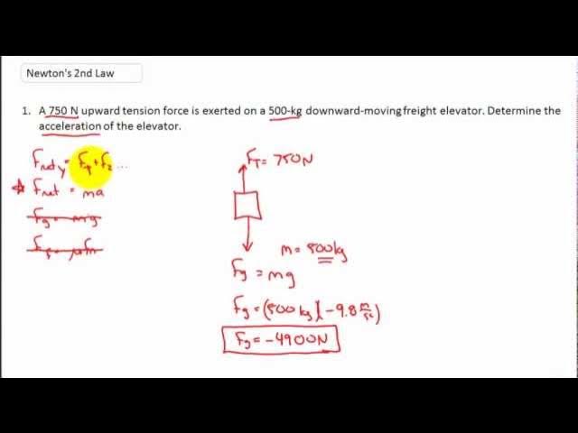 Net Force Example Problems