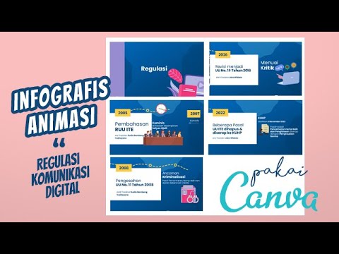 Infografis Animasi : Perjalanan Regulasi Komunikasi Digital Indonesia ...