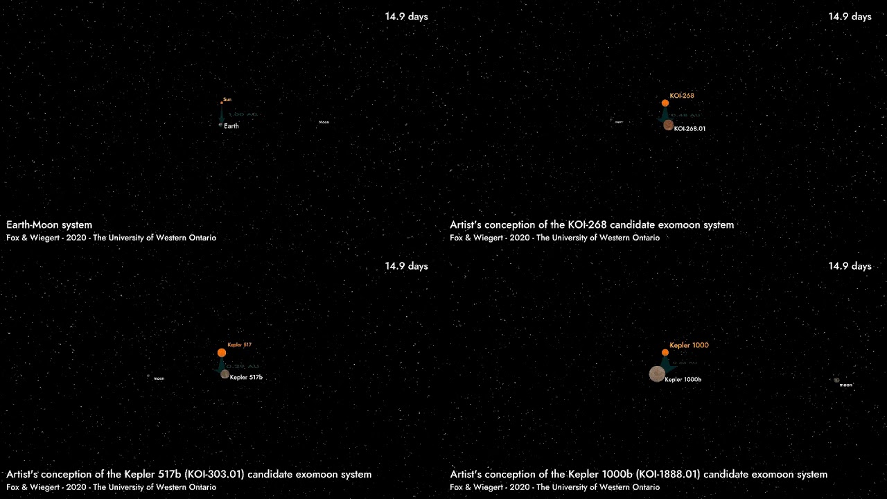 “Six exomoon candidates from Kepler transit timing variations ...
