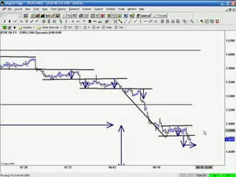 1st on Forex - Trading Update - August 15, 2008 - YouTube