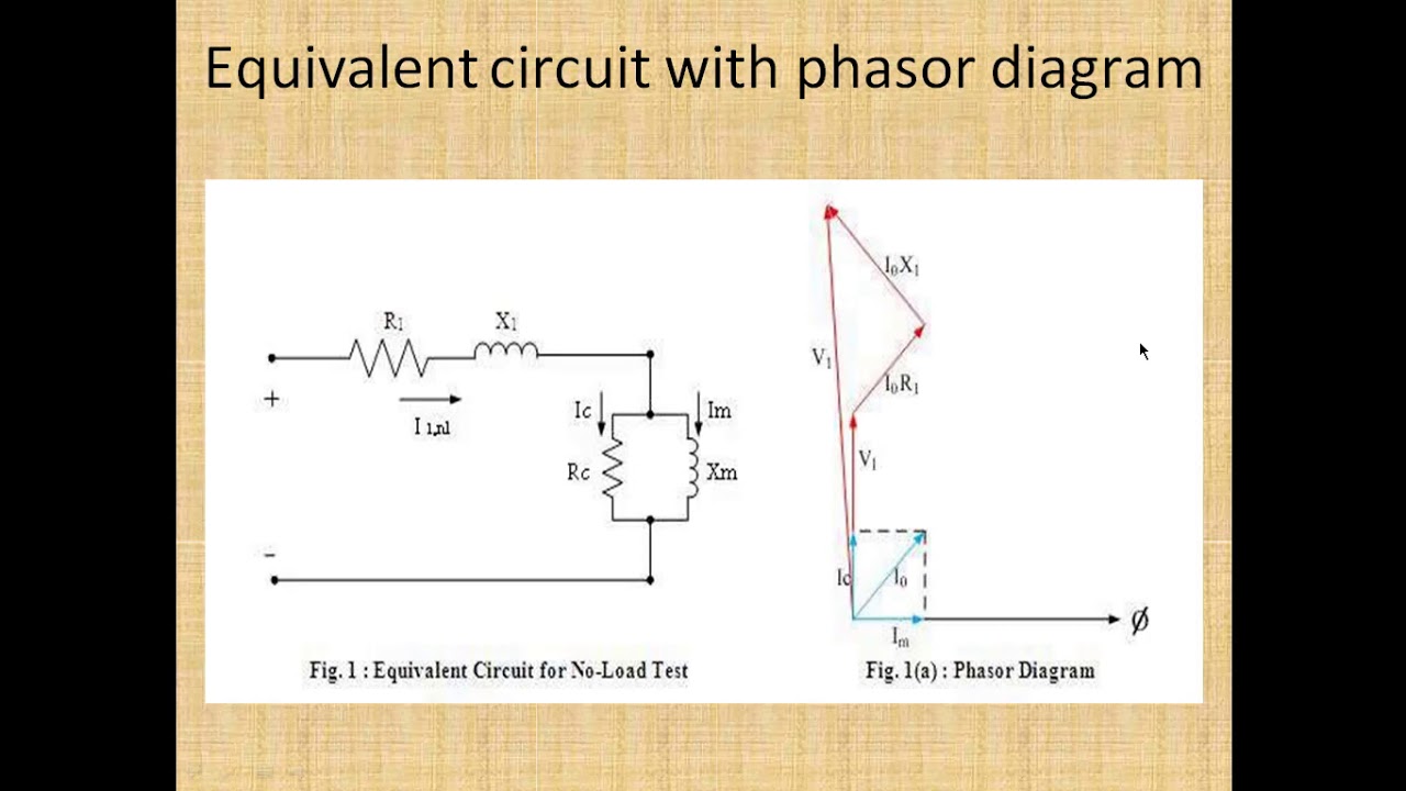 NO LOAD TEST OF 3 PHASE INDUCTION MOTOR - YouTube