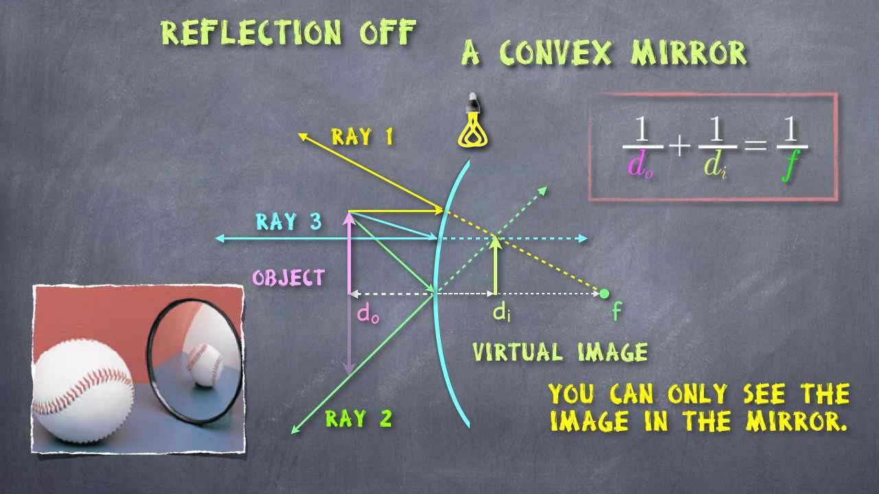 Reflection Optics (HD) - YouTube