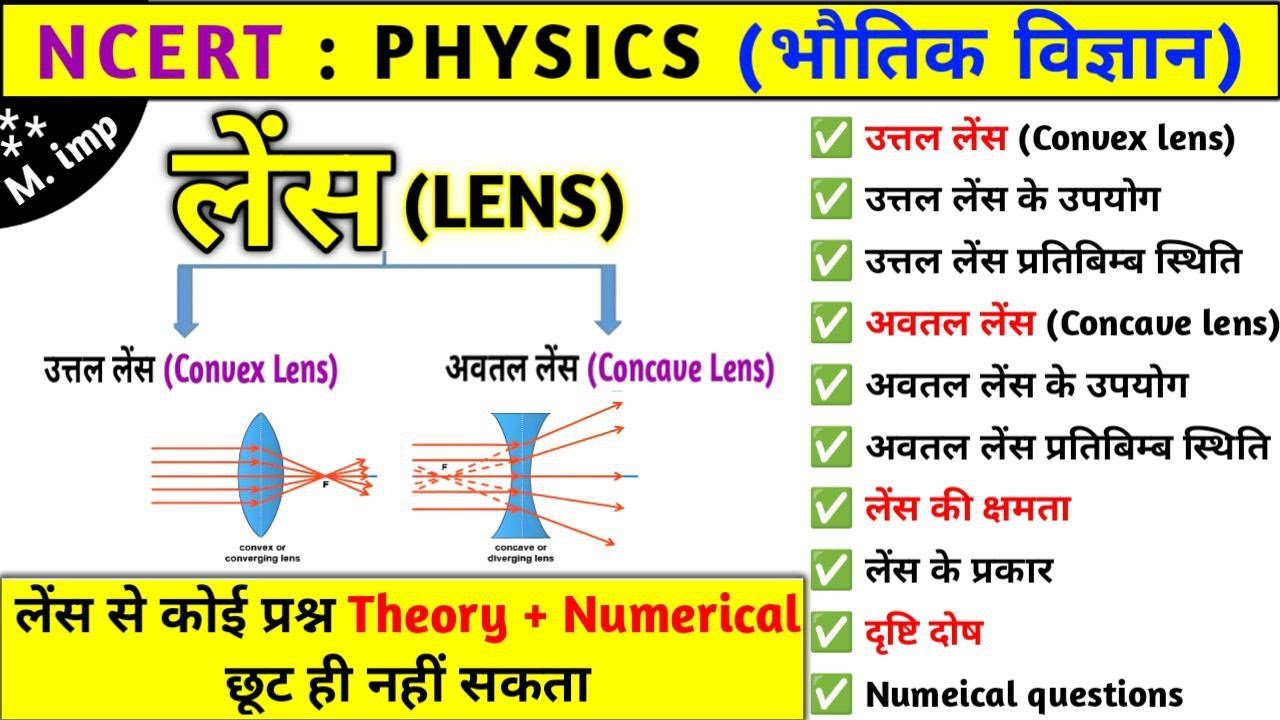 लेंस (Lens) | उत्तल लेंस और अवतल लेंस | concave lens and convex lens ...