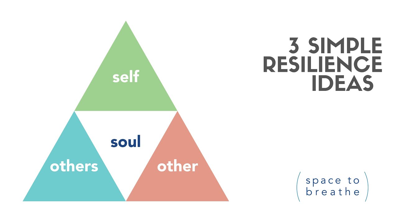 Three Simple Resilience Ideas - YouTube