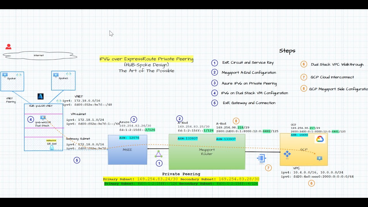 (Part 10)IPv6 over ExpressRoute Private Peering - YouTube