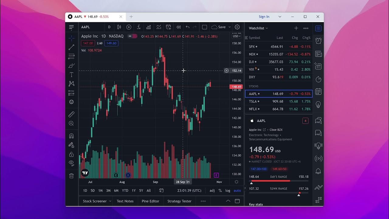 How To Turn Dark Mode On In TradingView: A Comprehensive Guide
