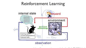 모두를 위한 RL강좌 - YouTube