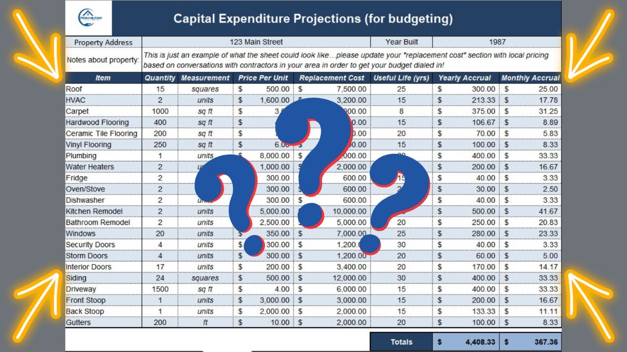 How to Budget for Capital Expenditures | FREE CapEx Worksheet - YouTube