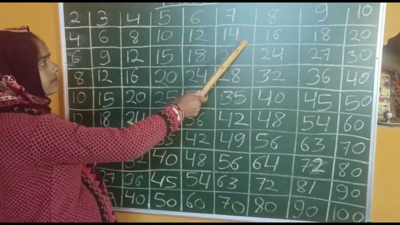 Table of 2 to 10 ||two one za two ki table 2023 |How do you learn the ...