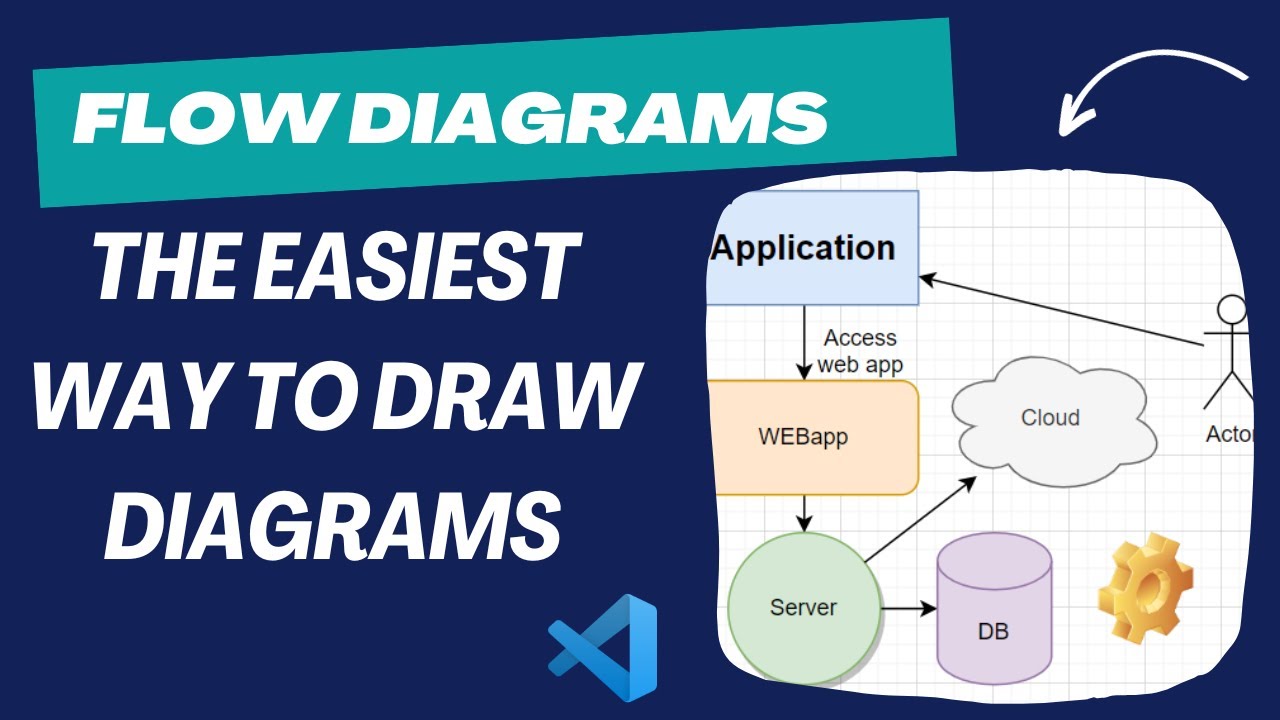 How to Create Workflow Diagrams | Most Simple way | Workflow Diagrams ...