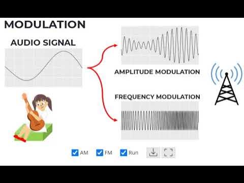 MODULATION | PHYSICS ANIMATIONS AND SIMULATIONS | PHET SIMULATIONS ...