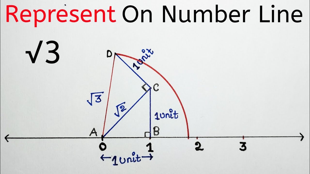 Represent Root 3 3 On Number Line YouTube represent-root-3-3-on-number-line-youtube