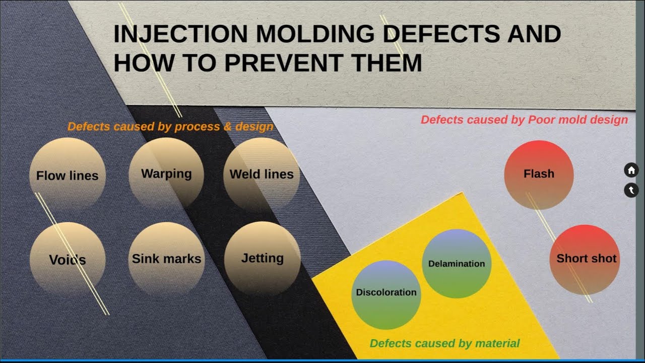 Injection molding defects and how to prevent them - YouTube