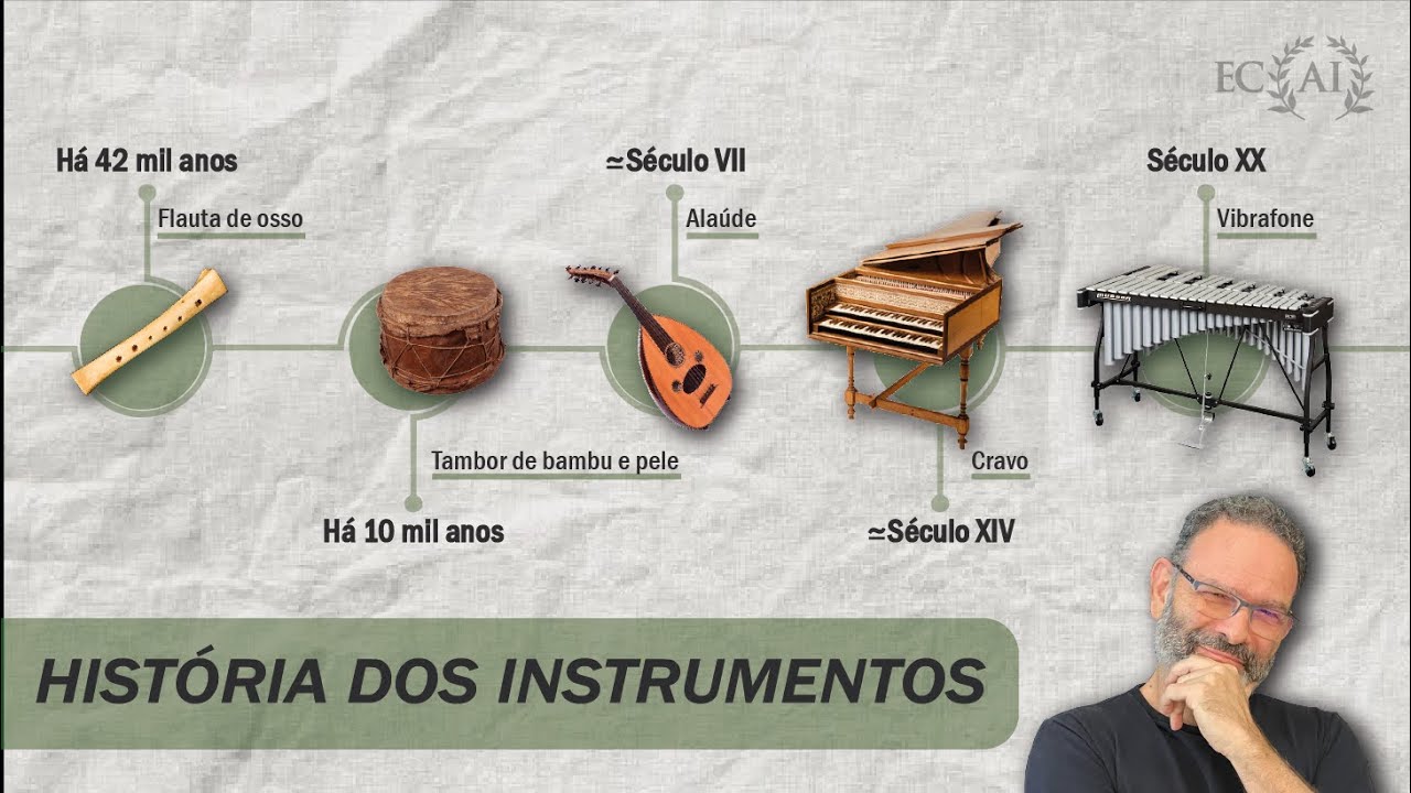 HISTÓRIA dos INSTRUMENTOS, com o maestro Alexandre Innecco - YouTube
