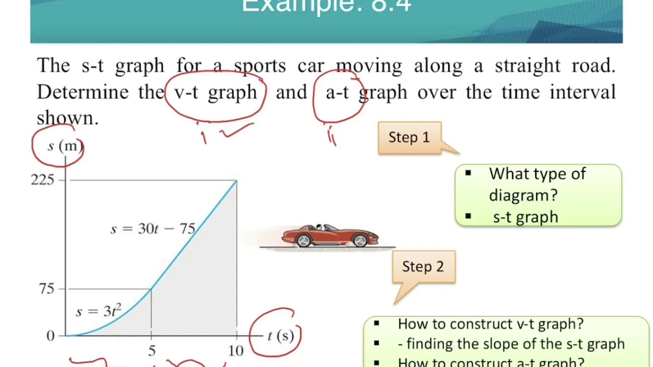 Chap 8 Part II Kinematic of a Particle-Erratic by a graph - YouTube
