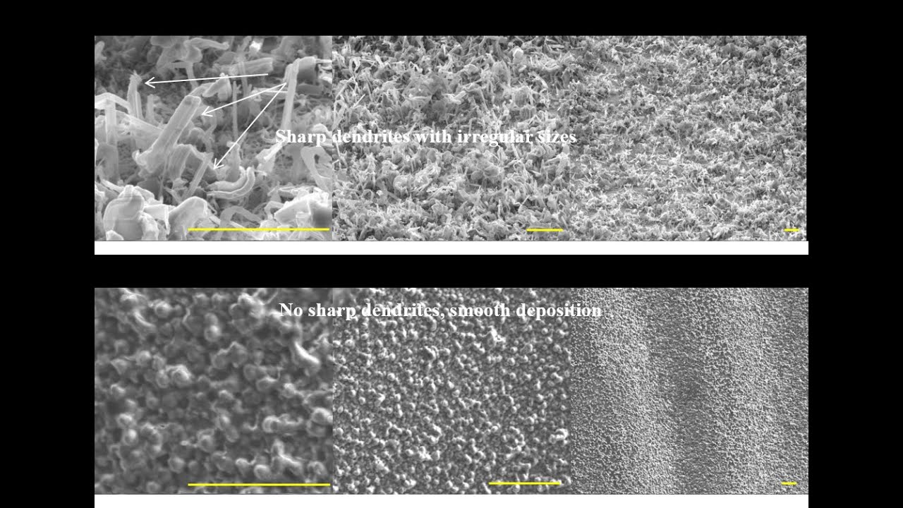 Stress relaxation and lithium-ion/lithium-metal batteries - YouTube
