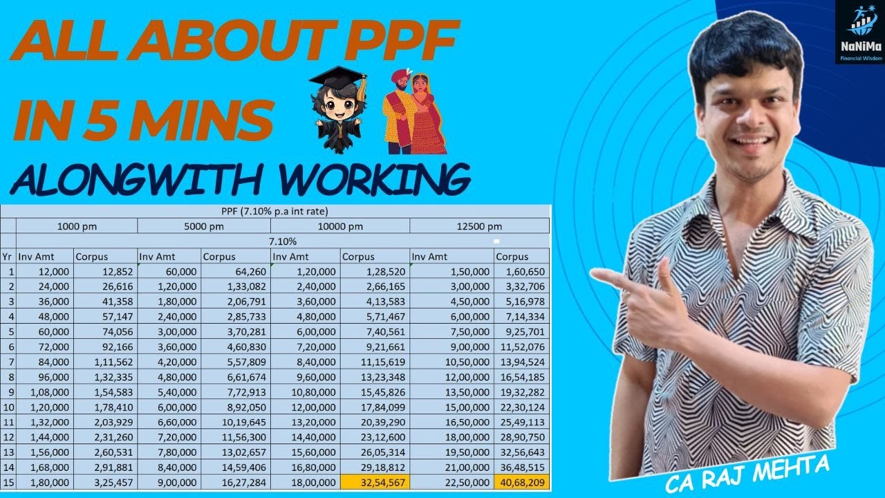 PPF Investment Explained in 5 Mins - Along with Working I Safe & Secure ...