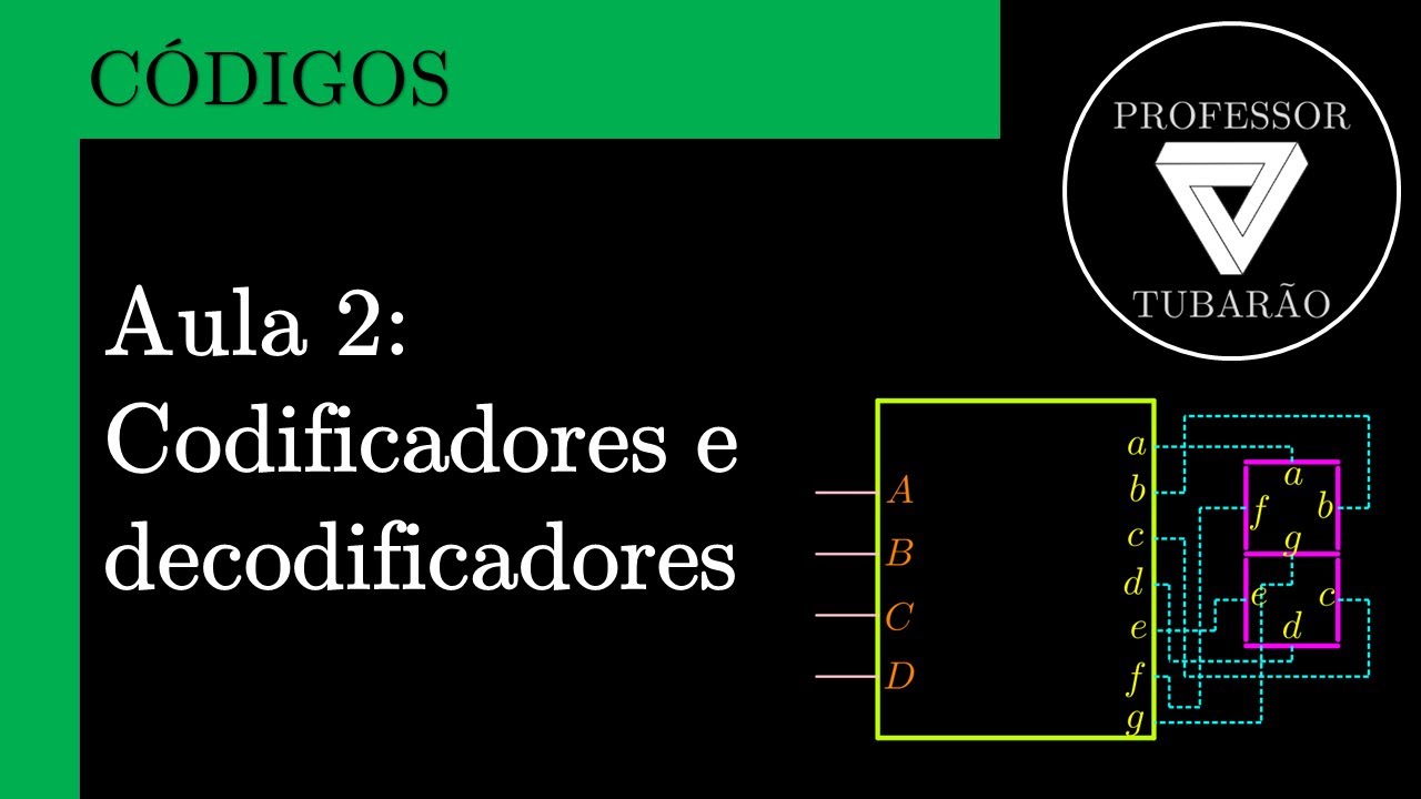 Códigos - Aula 2: Codificadores e decodificadores - YouTube