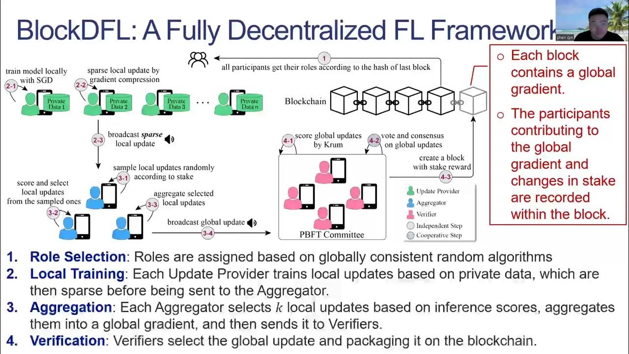 [rfp0640] BlockDFL: A Blockchain-based Fully Decentralized Peer-to-Peer Federated Learning ...