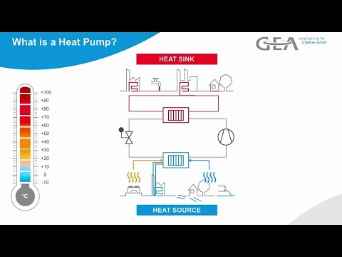 GEA Heat Pump Introduction Video - YouTube