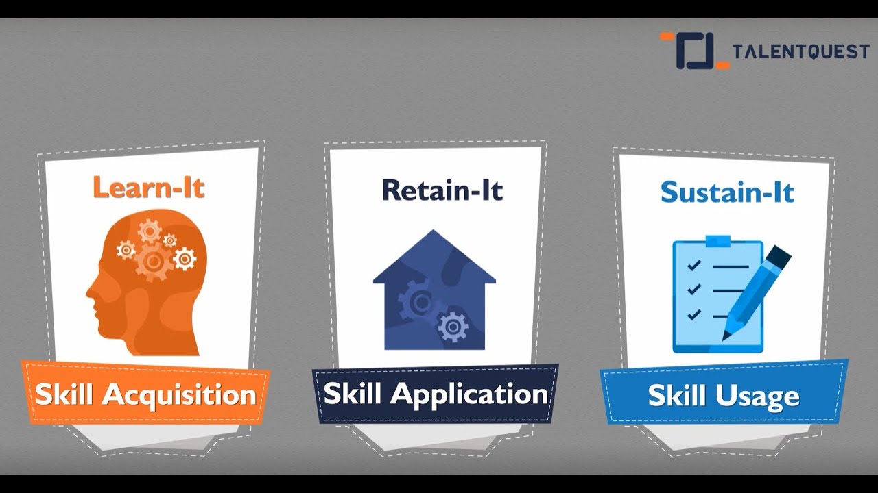 TalentQuest Leadership Development - Blended Learning - YouTube