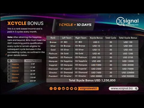 Xsignal full Banglate pilan video !! এক্স সিগনাল ফুল বাংলাতে প্ল্যানের ভিডিও - YouTube