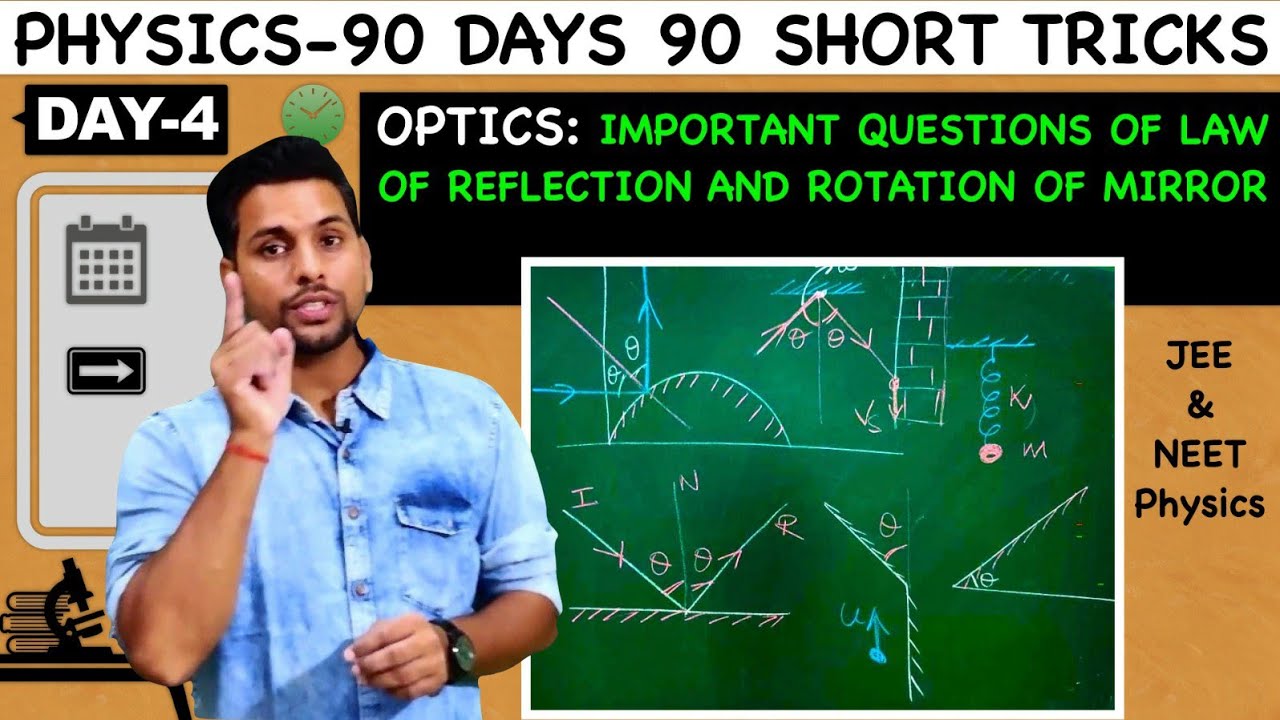 How to solve | optics: questions of law of reflection & rotation of ...