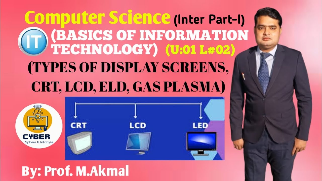 Computer Science Class Inter:Part-I (@TYPES OF DISPLAY SCREENS, CRT ...