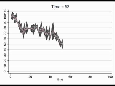 Animated line chart follows data over time - YouTube