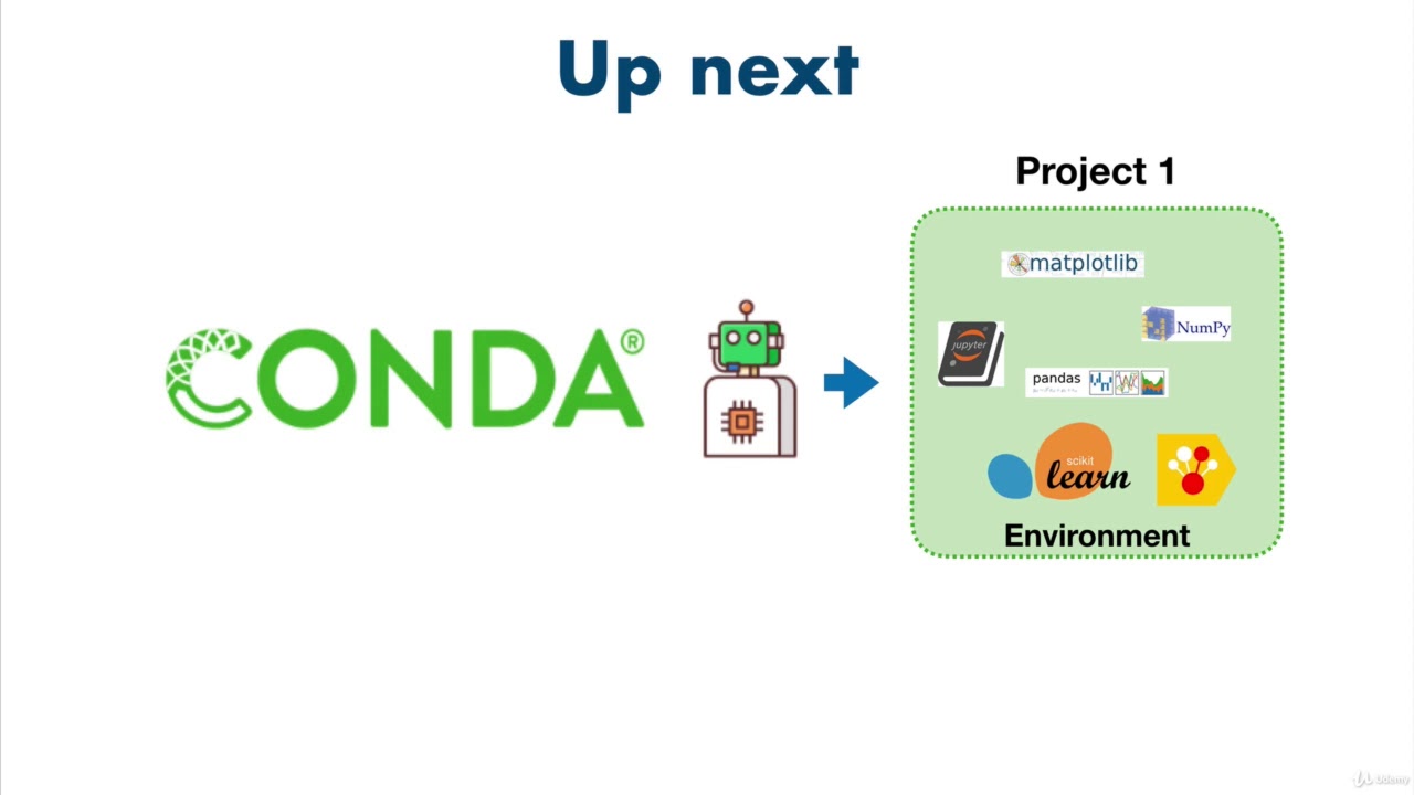 033 What is Conda - YouTube